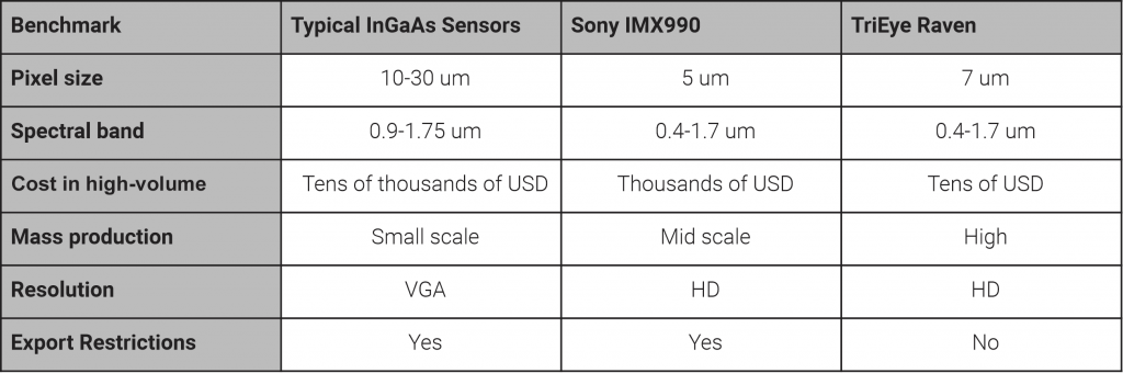Low Cost SWIR - i-need.de