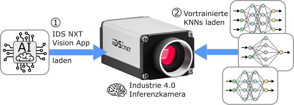 KI als App für Vision-Kameras - inVISION
