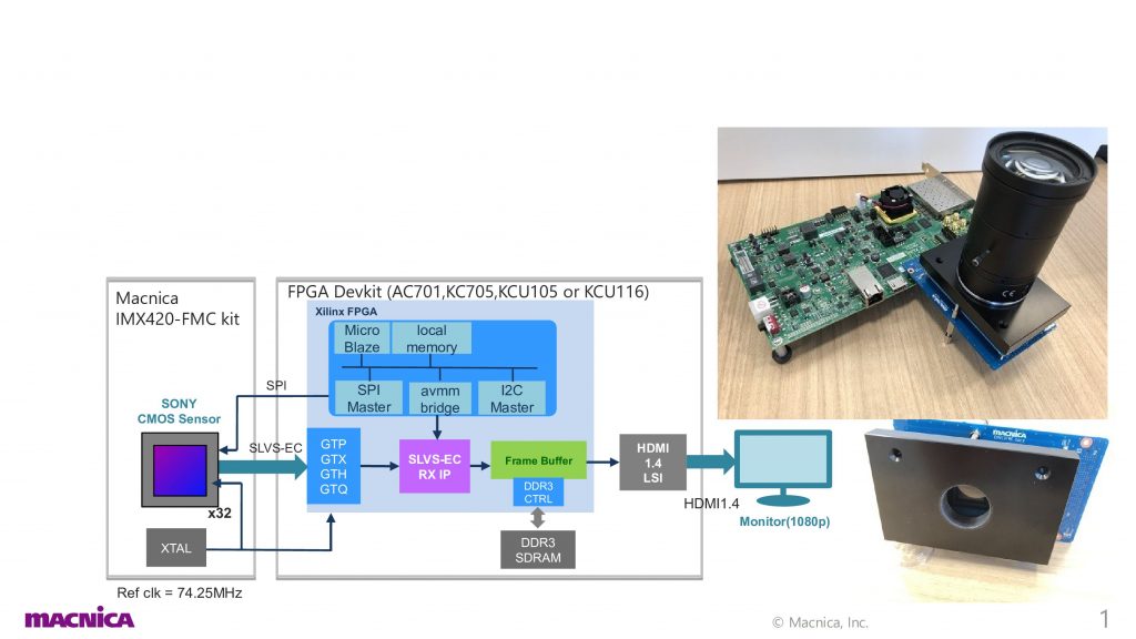 SLVS-EC Sensor Interface IP for the Next FPGA Generation | inVISION