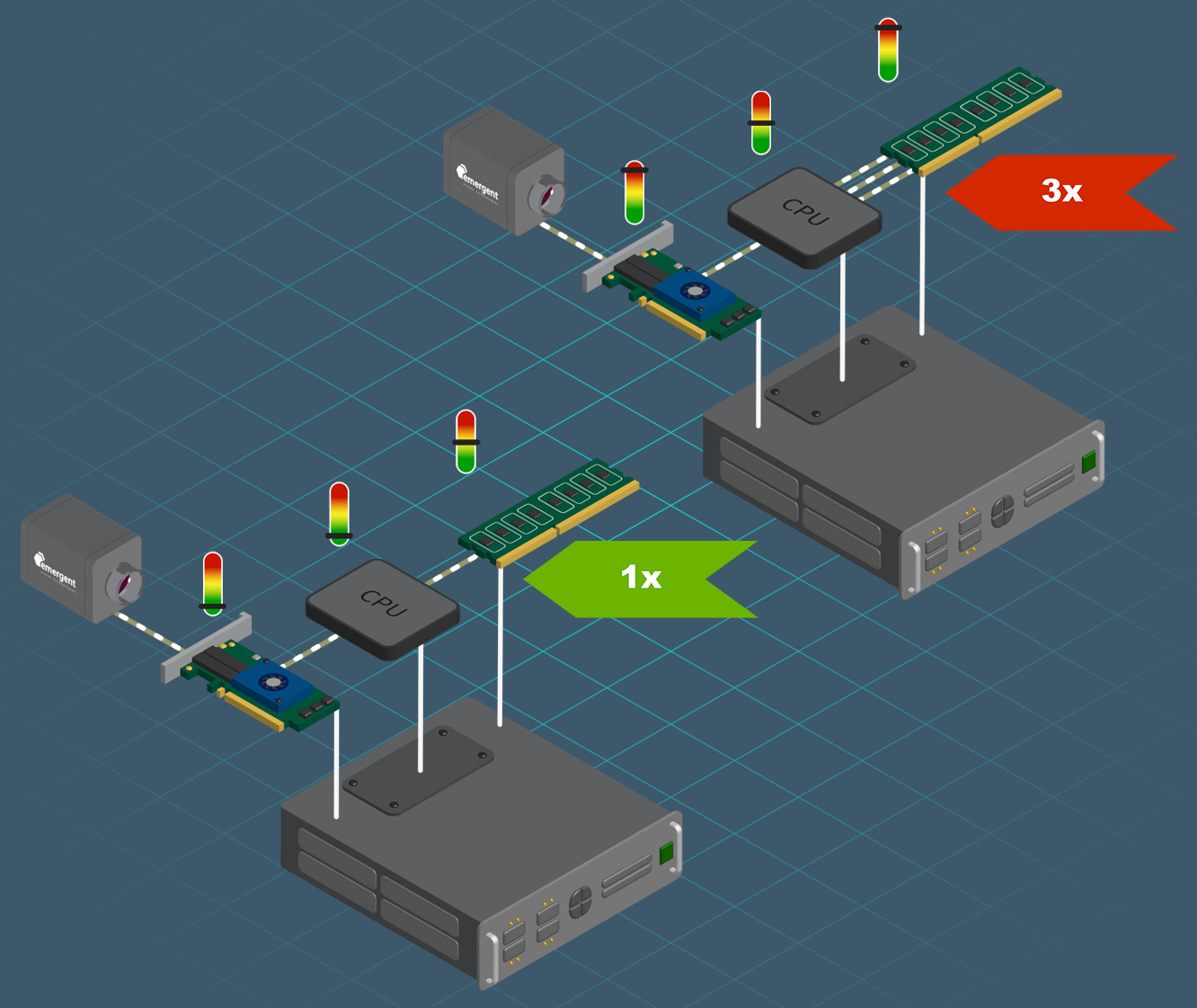 Optimized GigE Vision | inVISION