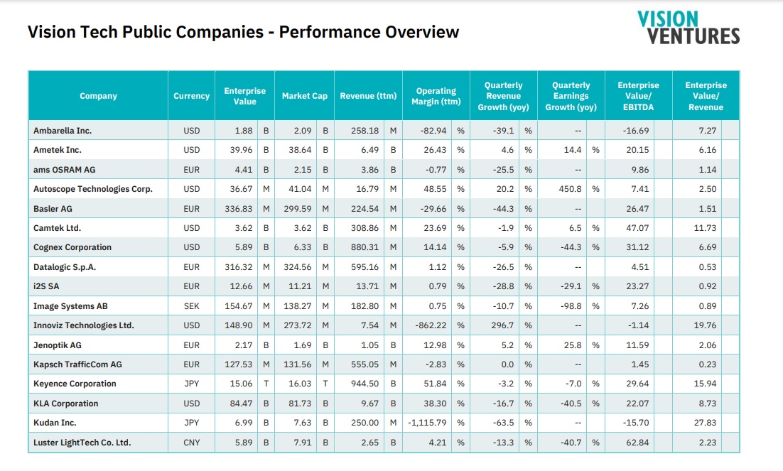 Vision-Tech-Börsenbarometer | inVISION