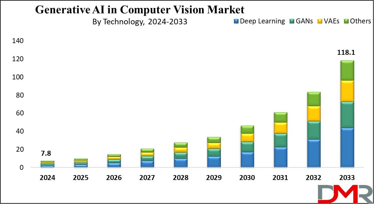 Markt für Generative KI in der Computer Vision wächst | inVISION
