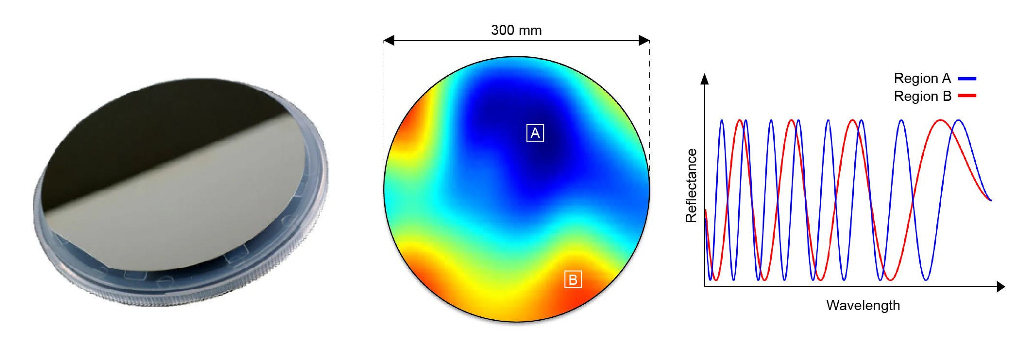Ultraspectral Imaging | inVISION