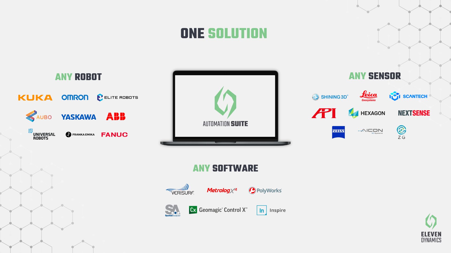 Any Robot, Software, Sensor | inVISION