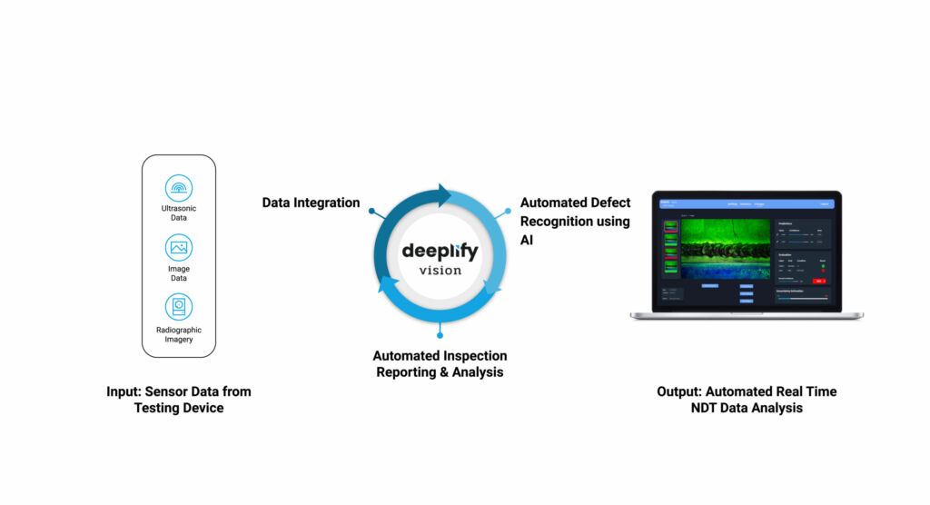 Bringing AI into NDT | Page 2 of 2 | inVISION