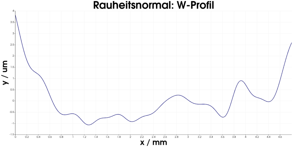 Socotec übernimmt Trigis GeoServices | inVISION