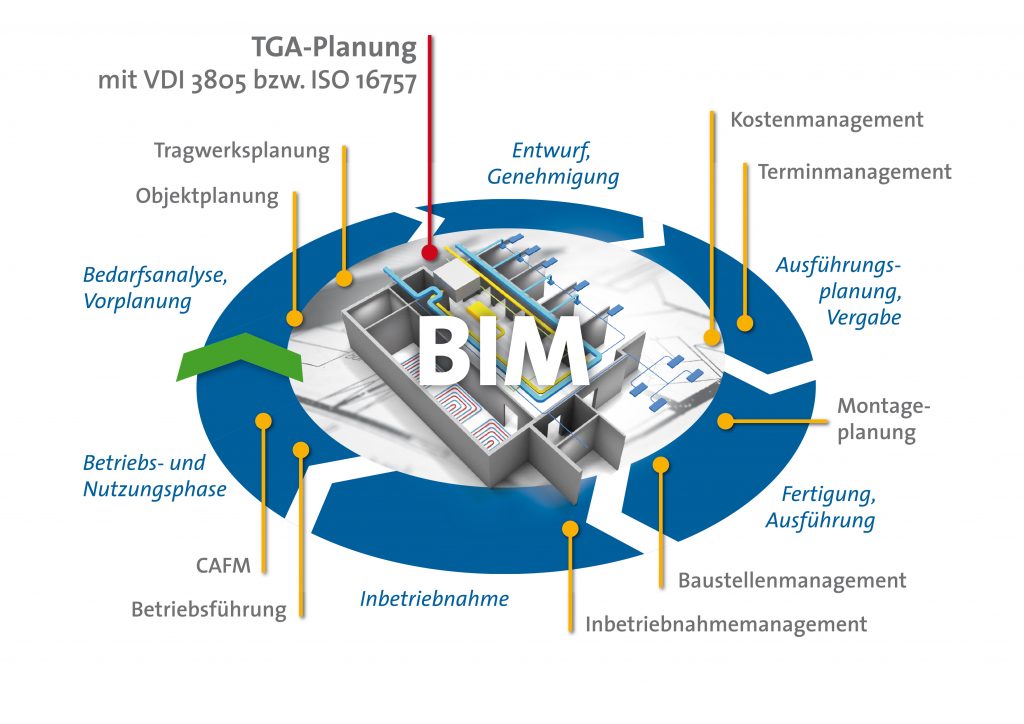 BIM macht Sinn - GEBÄUDEDIGITAL