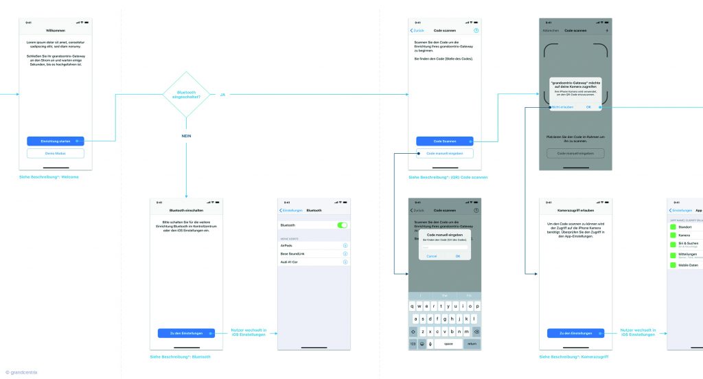 UX-Design für IoT-Geräte - GEBÄUDEDIGITAL
