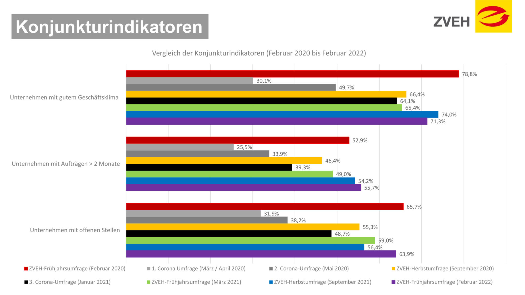 EEBUS-Kommunikationsprotokoll Spine - GEBÄUDEDIGITAL