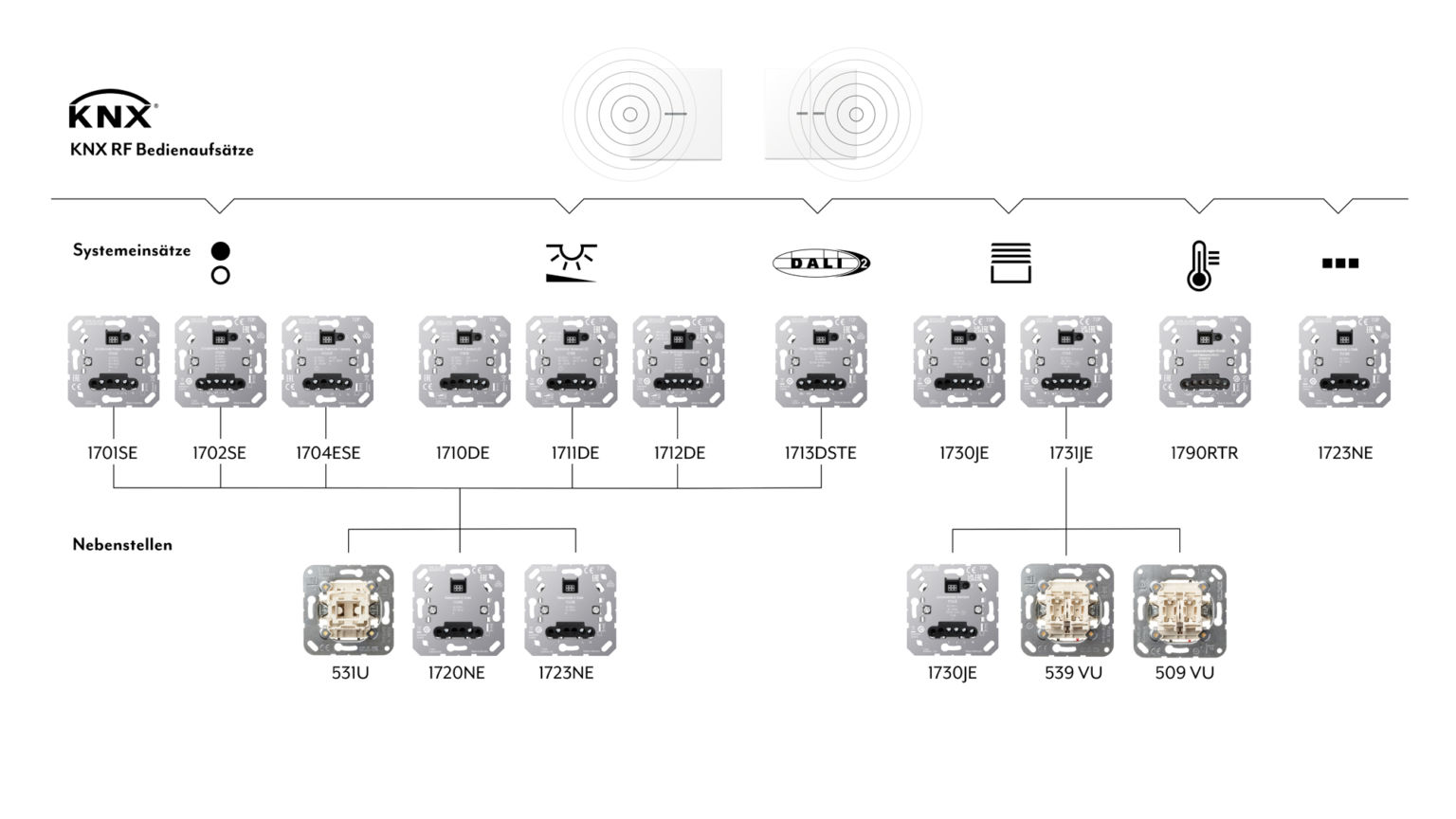 KNX Upgrade für die 230V-Installation - GEBÄUDEDIGITAL