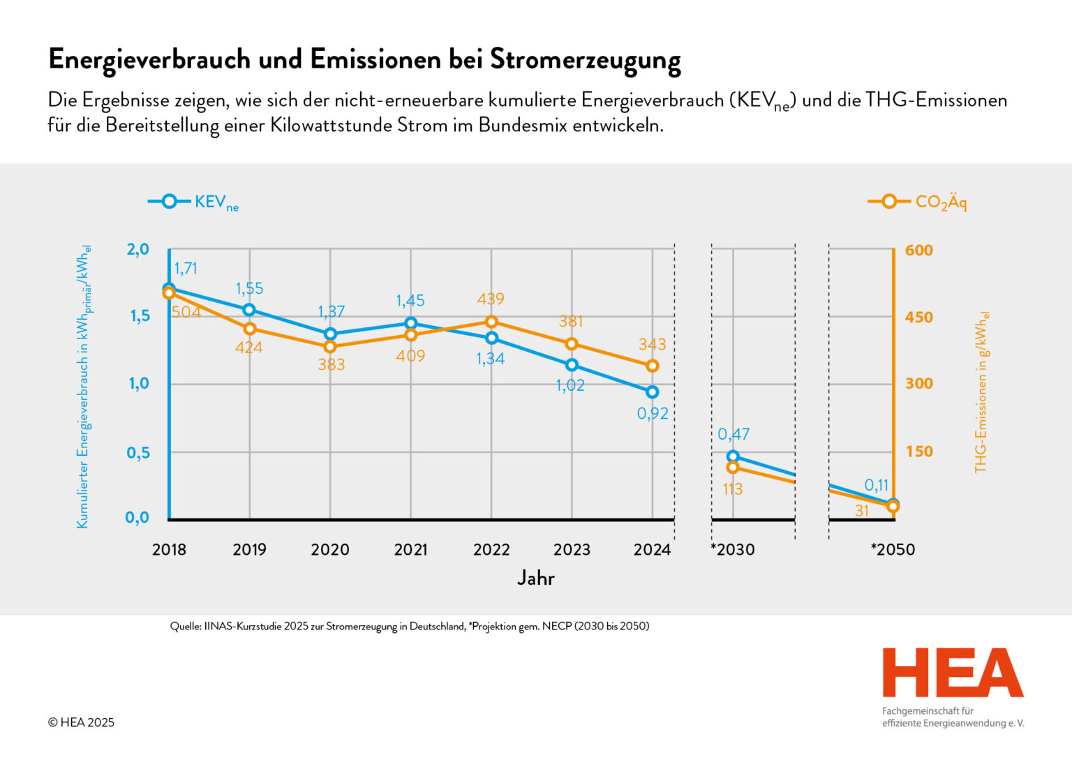 Sichere Installation für Ex-geschützte Bereiche - GEBÄUDEDIGITAL