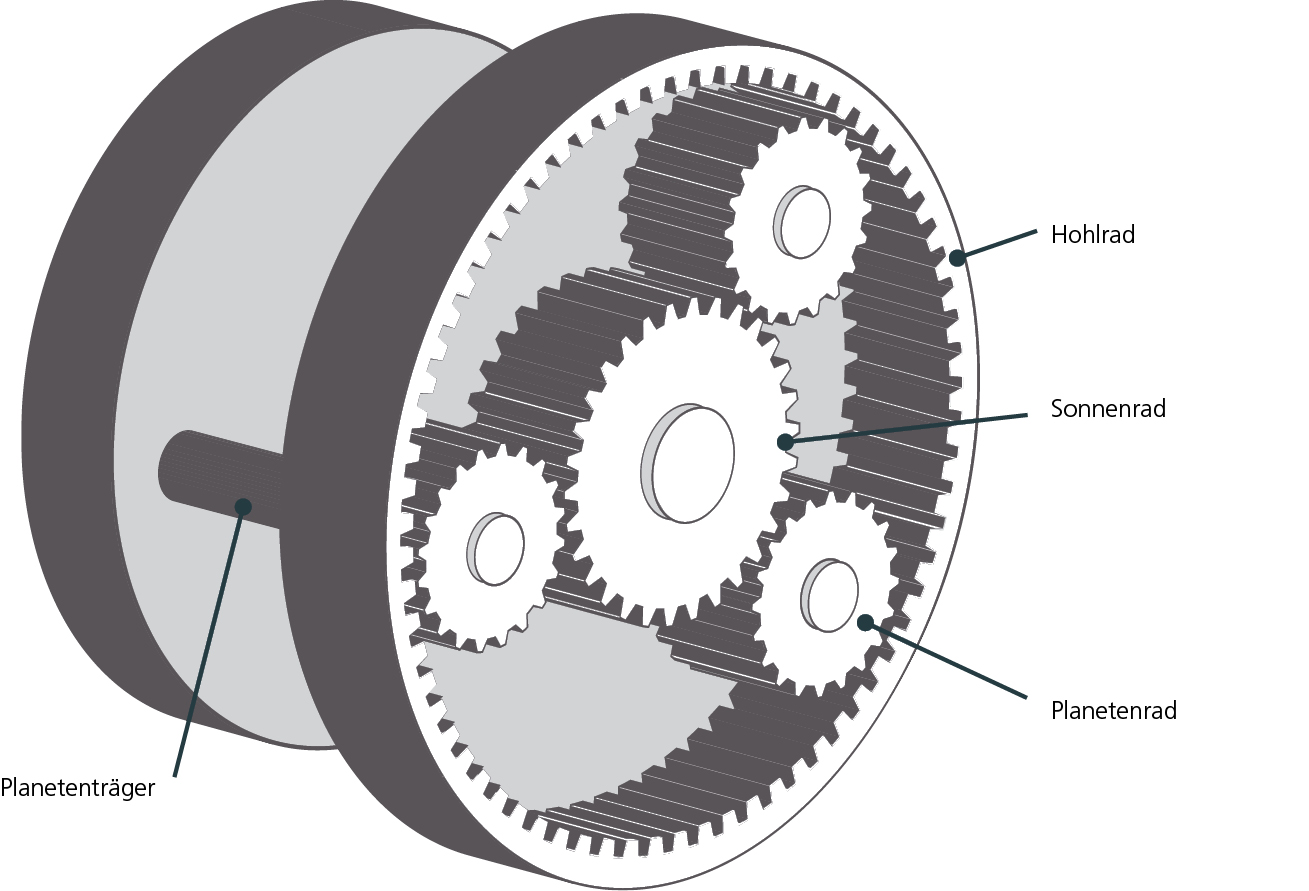 Hartfeinbearbeitung extra großer Innenverzahnungen - dima