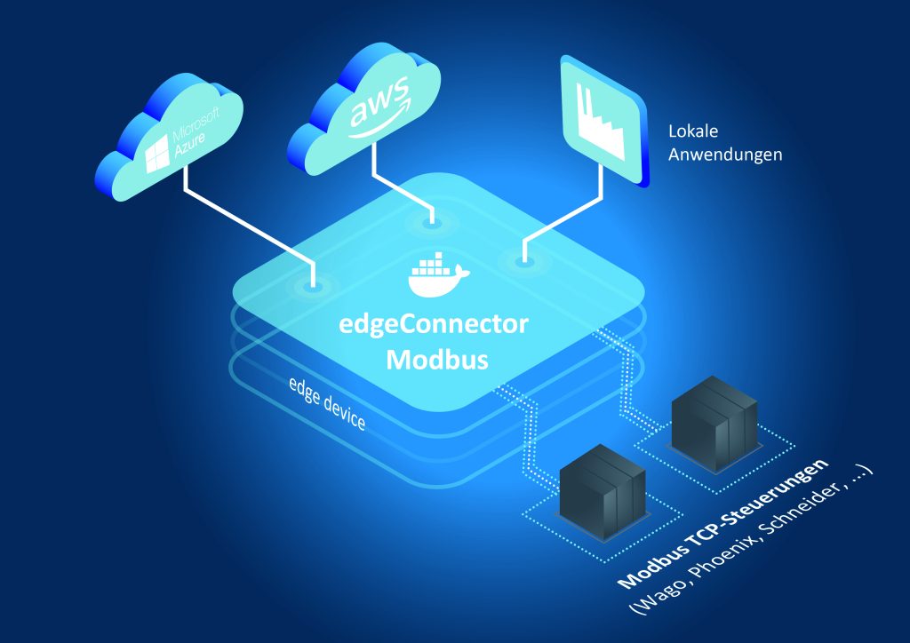 Softwaremodul für Modbus-TCP-Steuerungen | Industrial Communication Journal