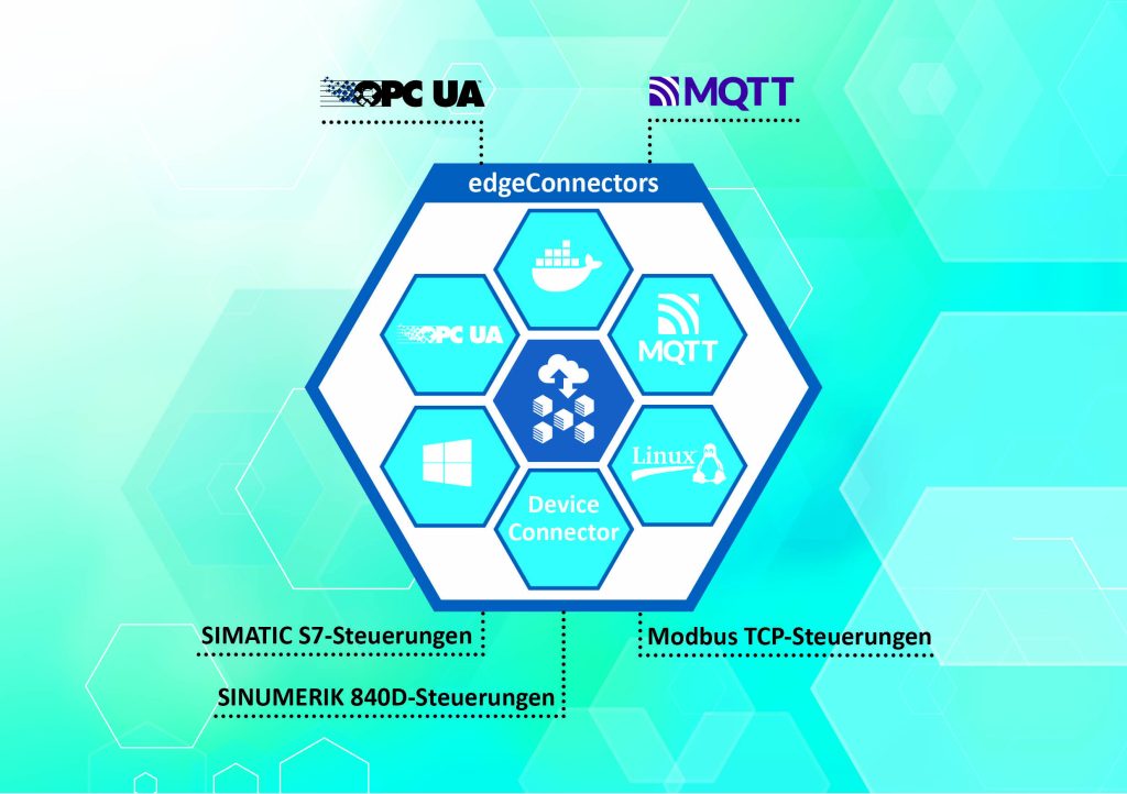 MQTT für IIoT-Lösungen | Industrial Communication Journal