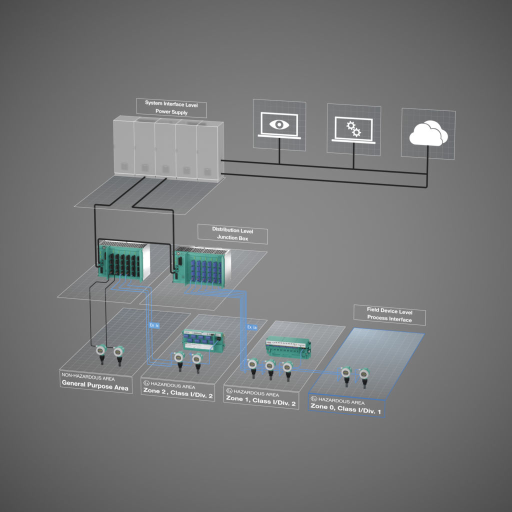 Jetzt die Weichen stellen - Industrial Communication Journal