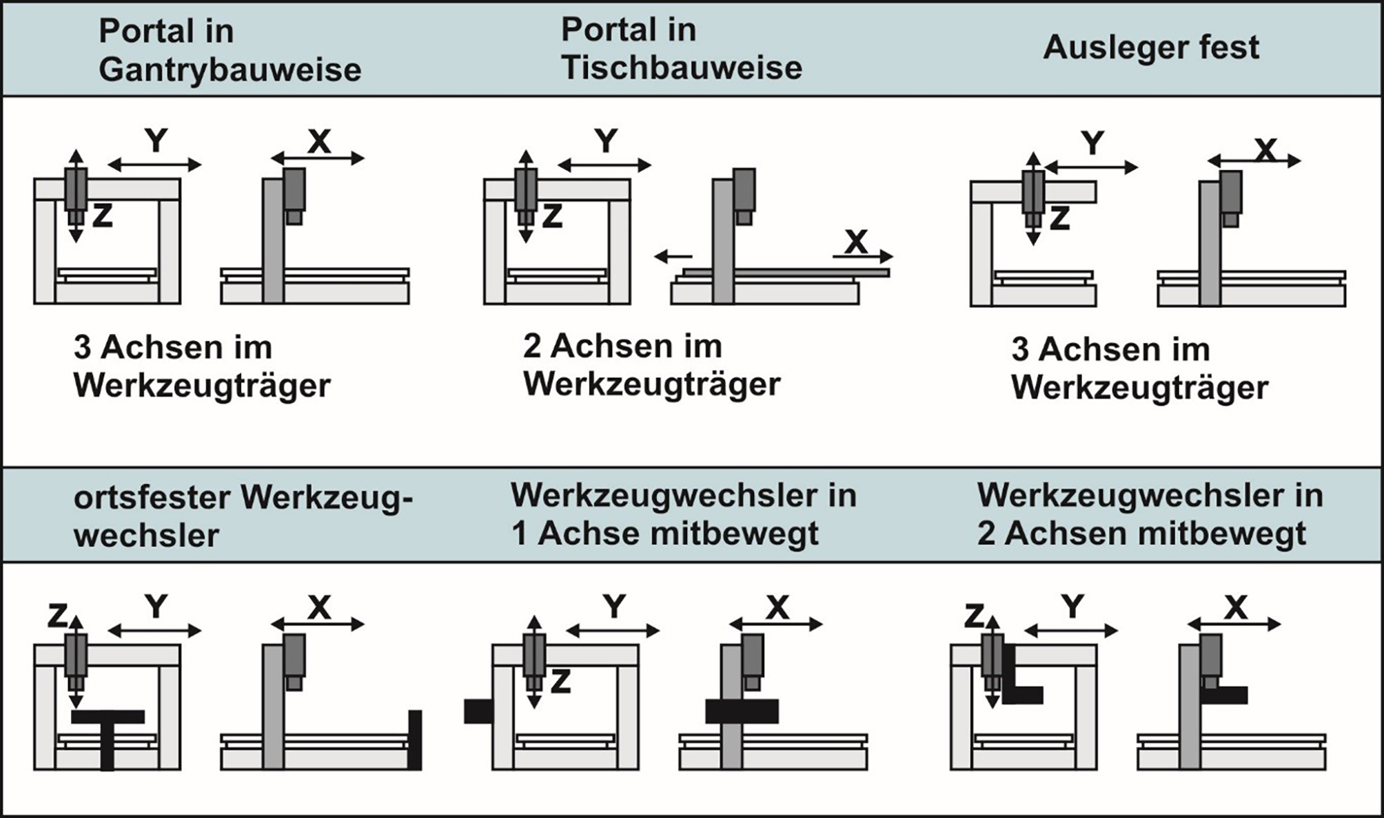 CNC-Bearbeitungszentren für die Holzbearbeitung 2023 | HOB
