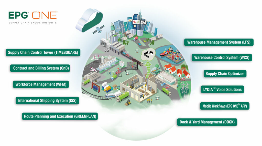 Das ‘ERP-System‘ für die Logistik - dhf Intralogistik online