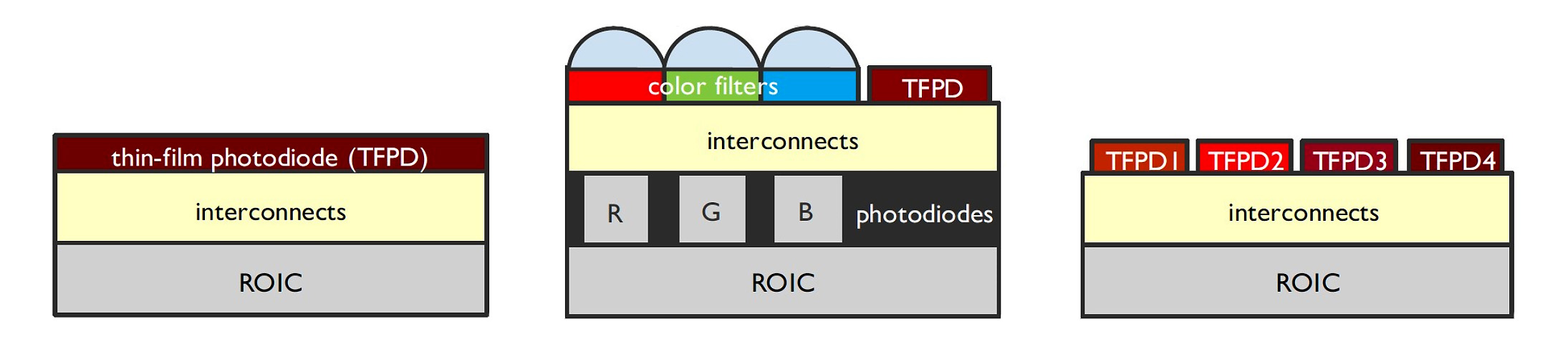 Si-based CMOS imagers to detect SWIR wavelengths above 1µm - Page 2 of ...