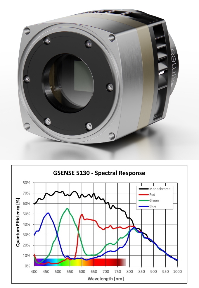 sCMOS cameras with BSI sensors - inVISION NEWS