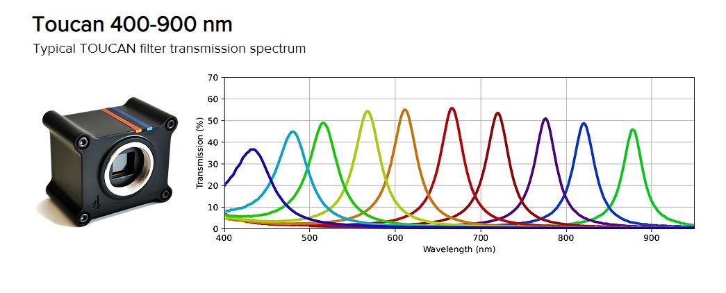 Compact Multispectral Camera - inVISION NEWS