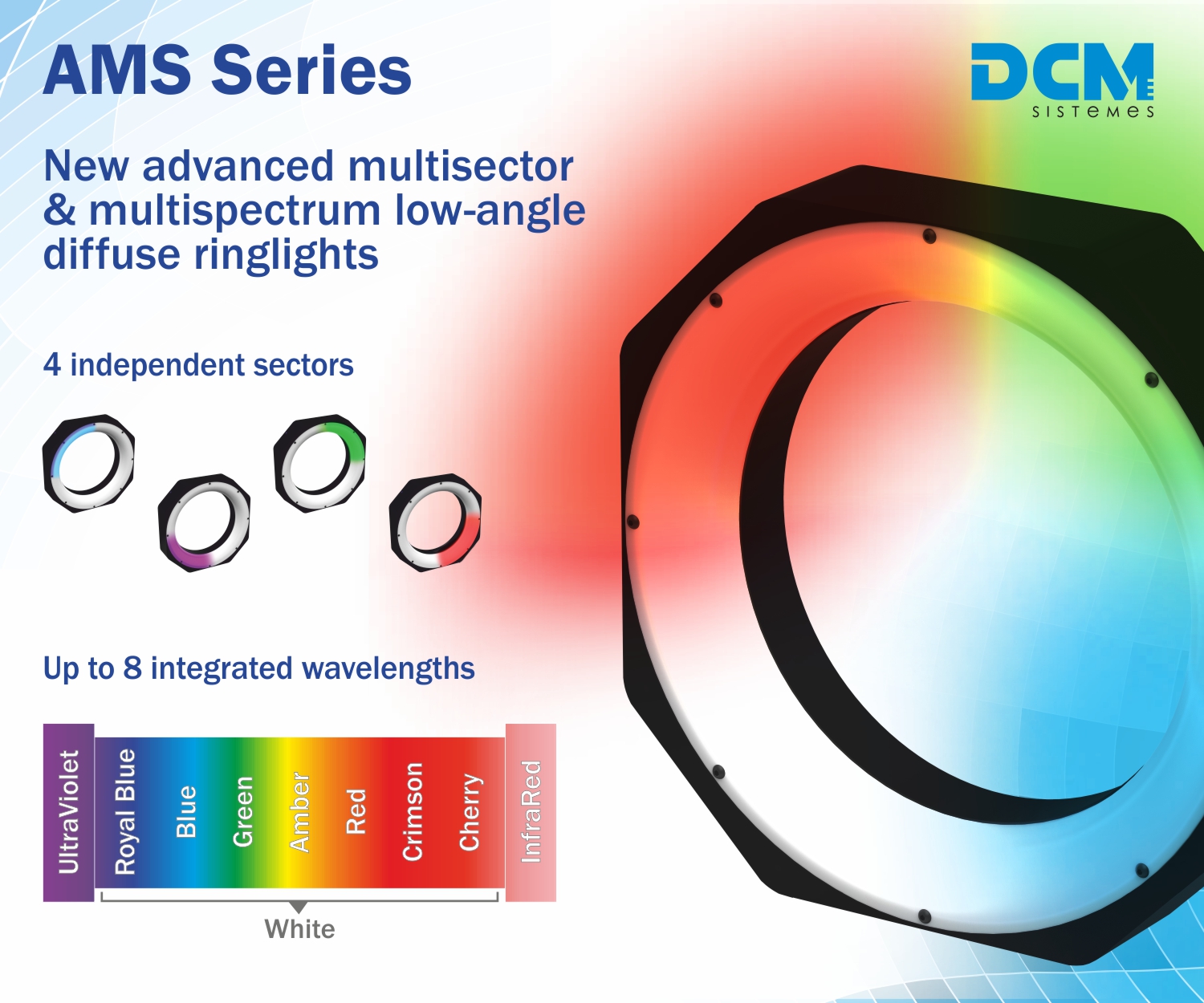 Multispectral and Multisector Ringlight - inVISION NEWS