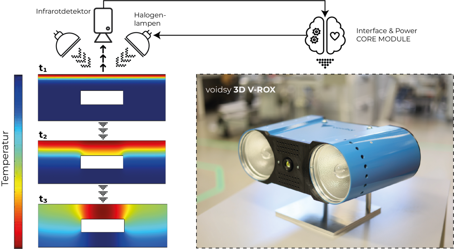 Photothermal Tomography System | inVISION NEWS