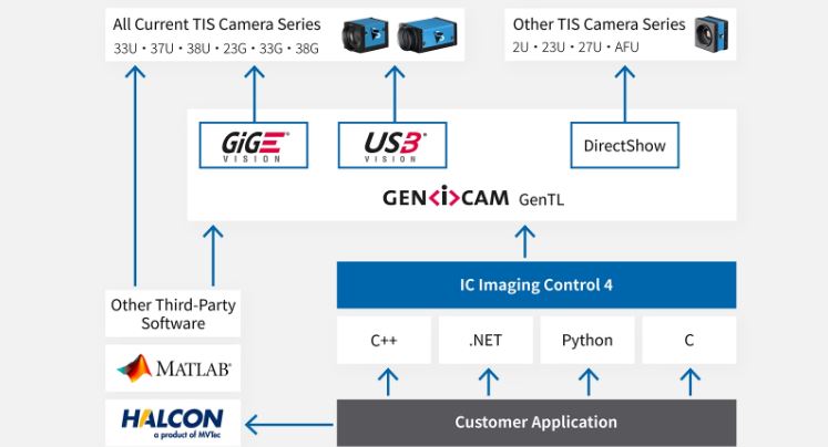 Unified image processing software - inVISION NEWS