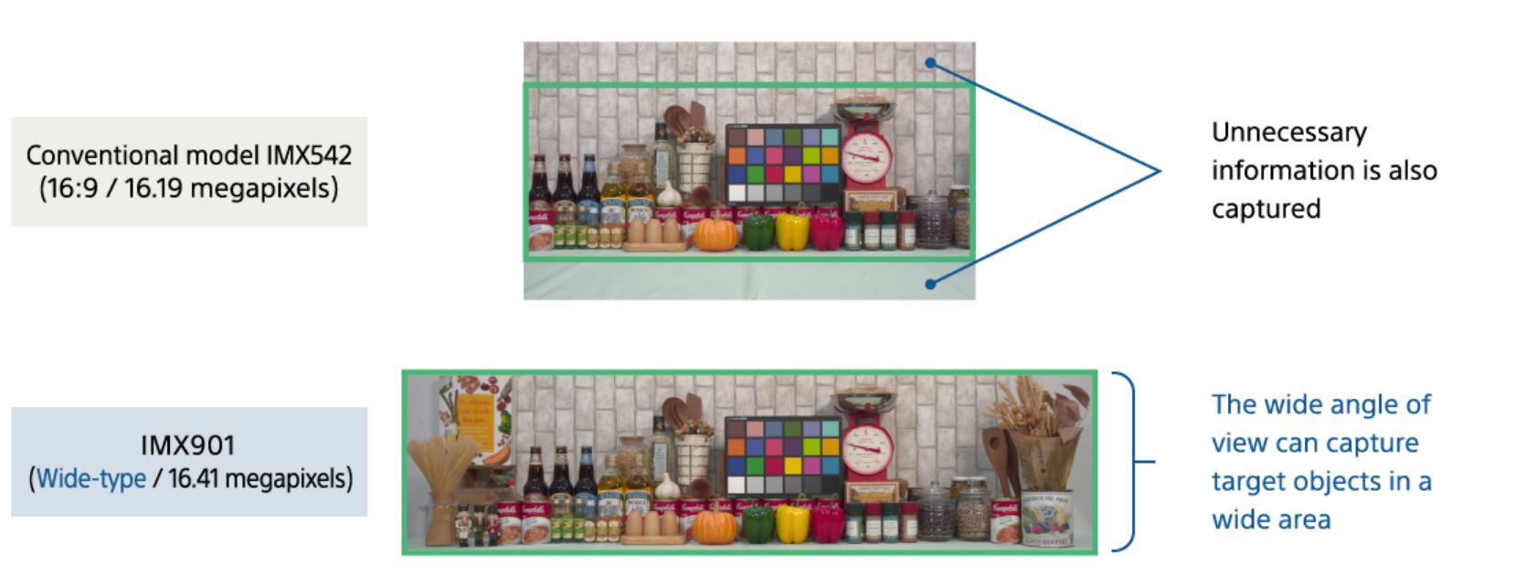 High Resolution Sensors with wide Angel of View - inVISION NEWS