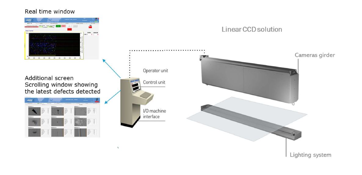 Pinhole Detection in Battery Foils - inVISION NEWS