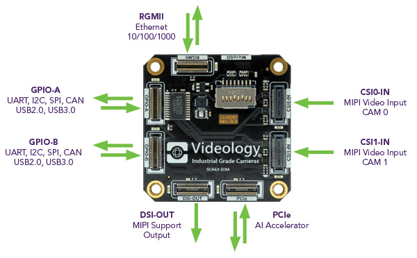 AI Camera Platform - inVISION NEWS