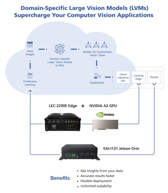 Cooperation Lanner & Landing AI - inVISION NEWS