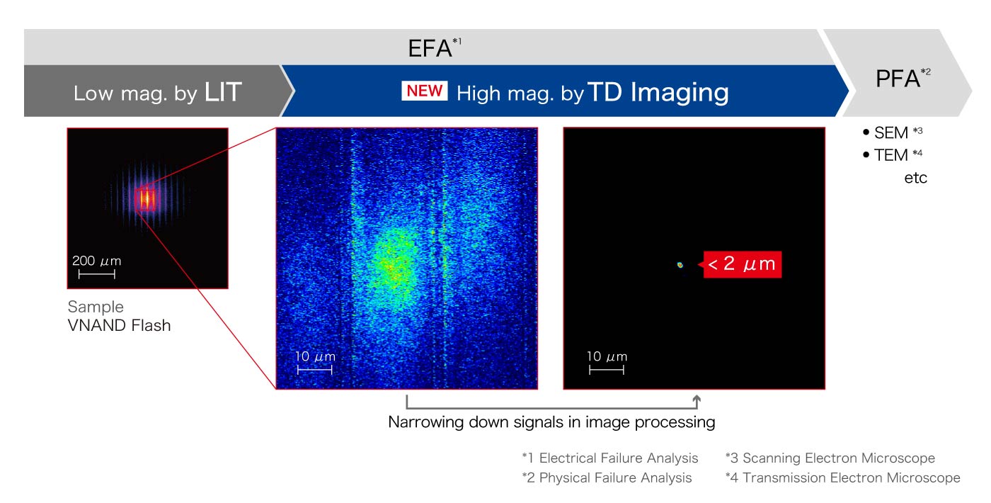 ThermoDynamic Imaging for Semiconductor Defetcs - inVISION NEWS