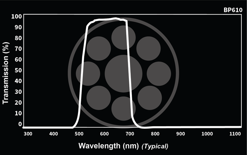 Multispectral Camera with Sony's IMX454 - inVISION NEWS