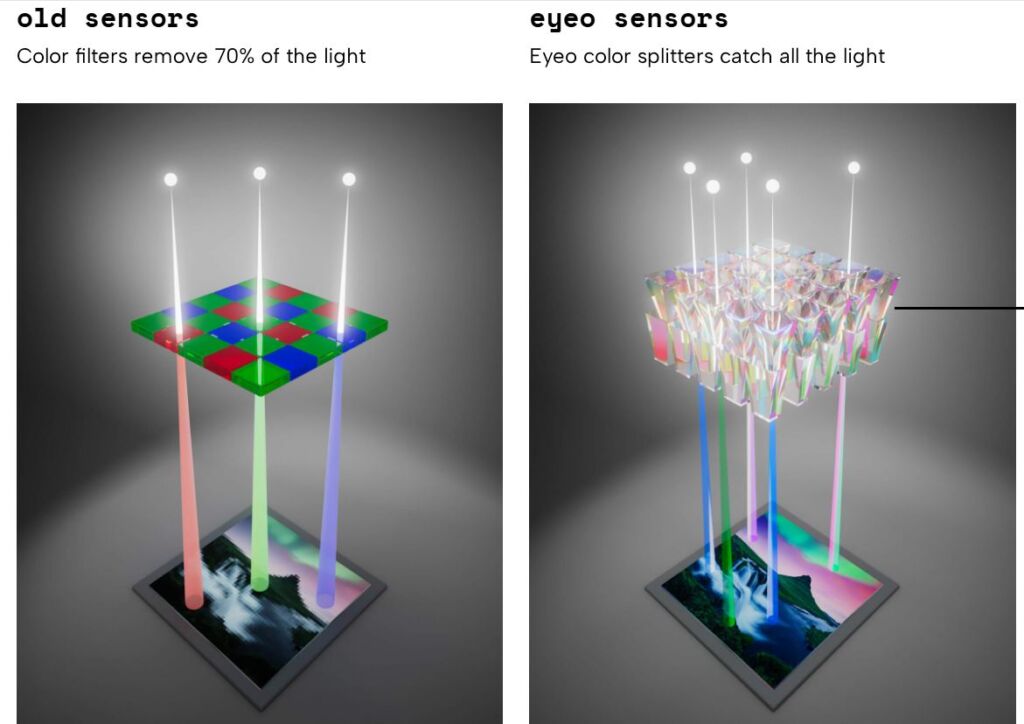 Multispectral Image Sensor for 41 Wavelengths - inVISION NEWS