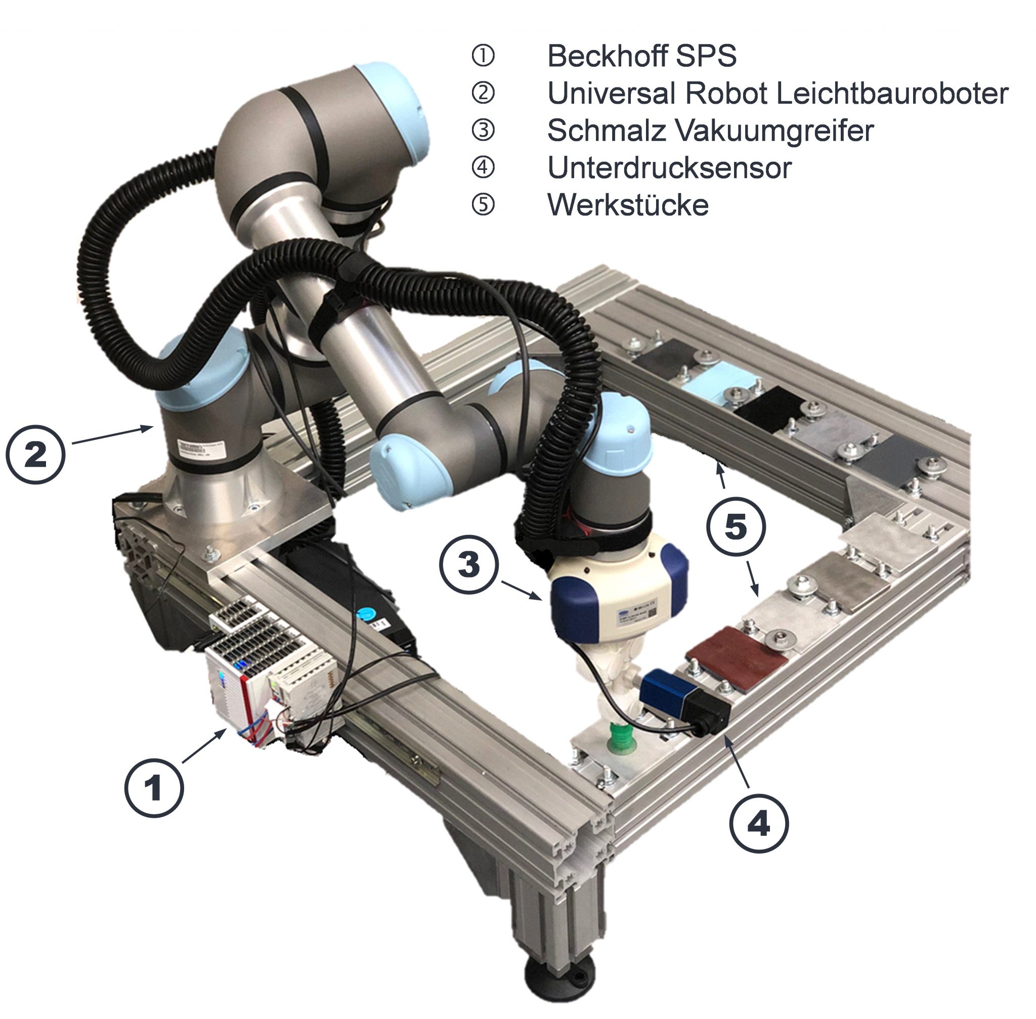 Werkstückerkennung mit Greifsystemen | ROBOTIK UND PRODUKTION