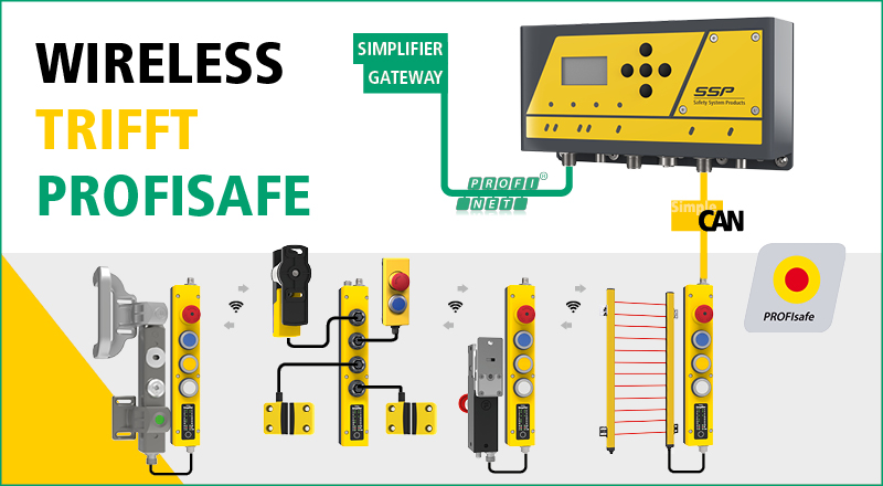 Wireless trifft ProfiSafe - ROBOTIK UND PRODUKTION