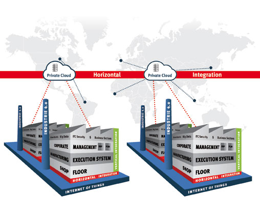 Vom Shop Floor-System zur Enterprise-Anwendung - IT&Production