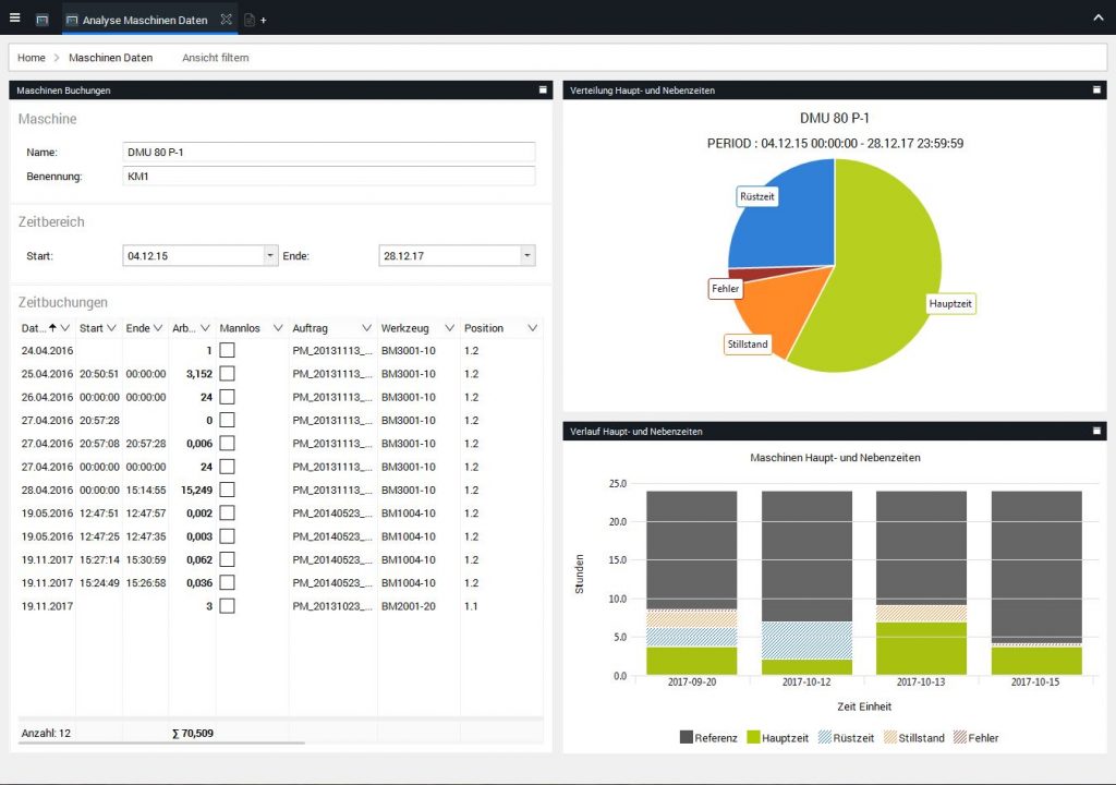 Einstieg in die digitale Auftragssteuerung | IT&Production