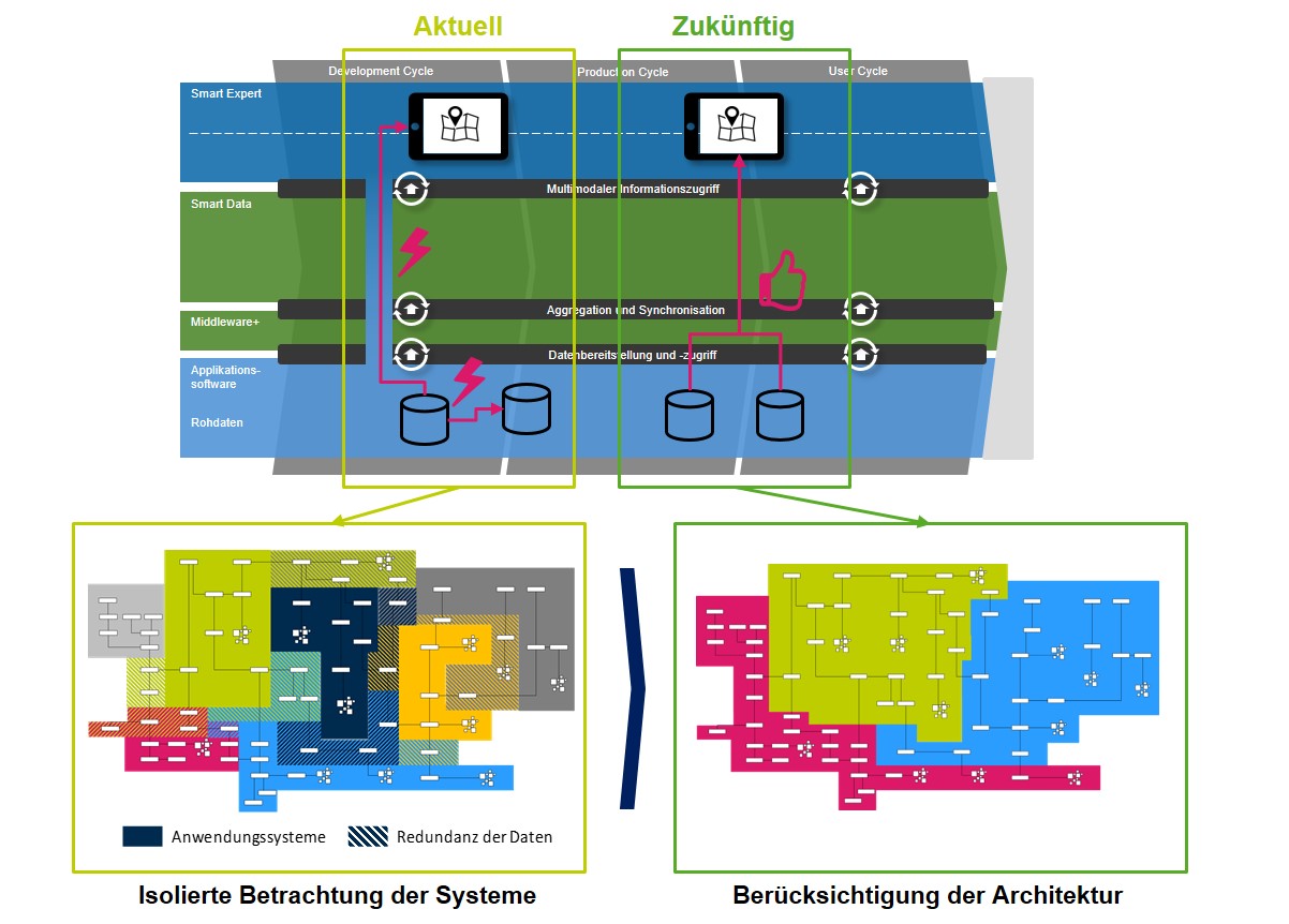 Systemlandschaft strategisch harmonisiert | IT&Production