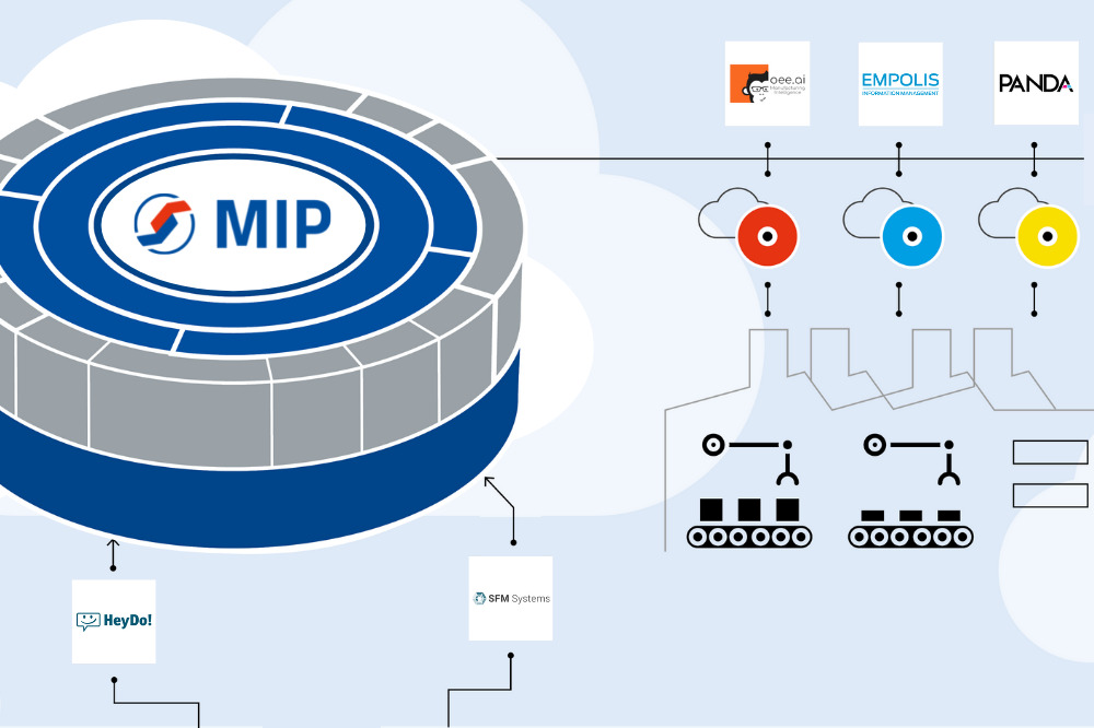 Neue Partner für das MIP-Ökosystem - IT&Production