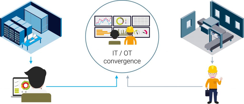 IT und OT: mit vereinten Kräften zum Ziel - IT&Production