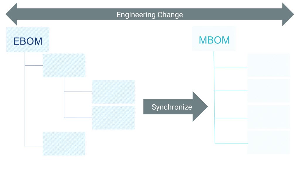 SAP-Tools zum EBOM-MBOM-Transfer – IT&Production