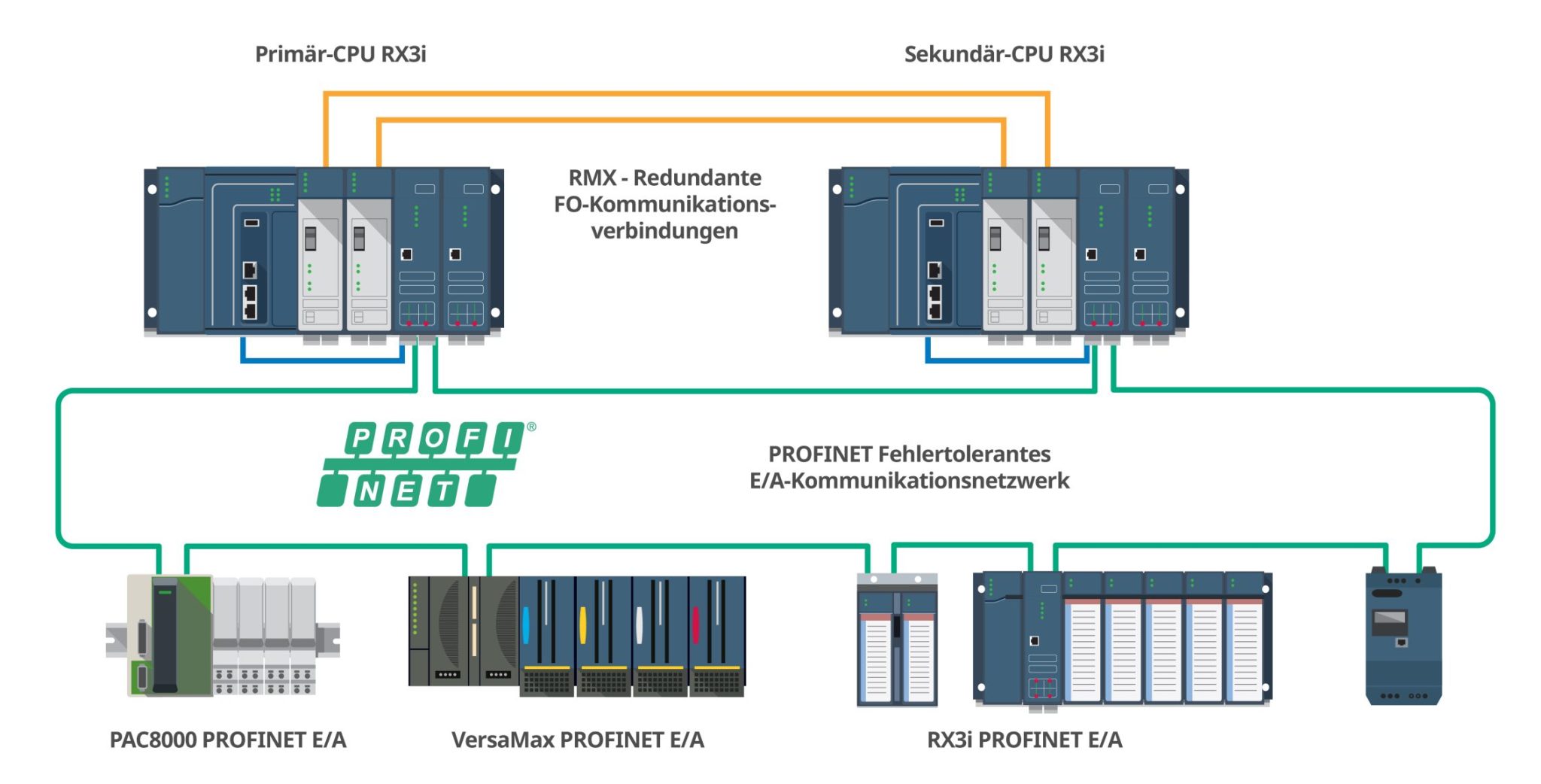 Hohe Verfügbarkeit, nicht nur in kritischen Bereichen | IT&Production