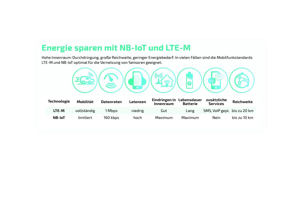 Mit IoT-Vernetzung Energie gespart | IT&Production