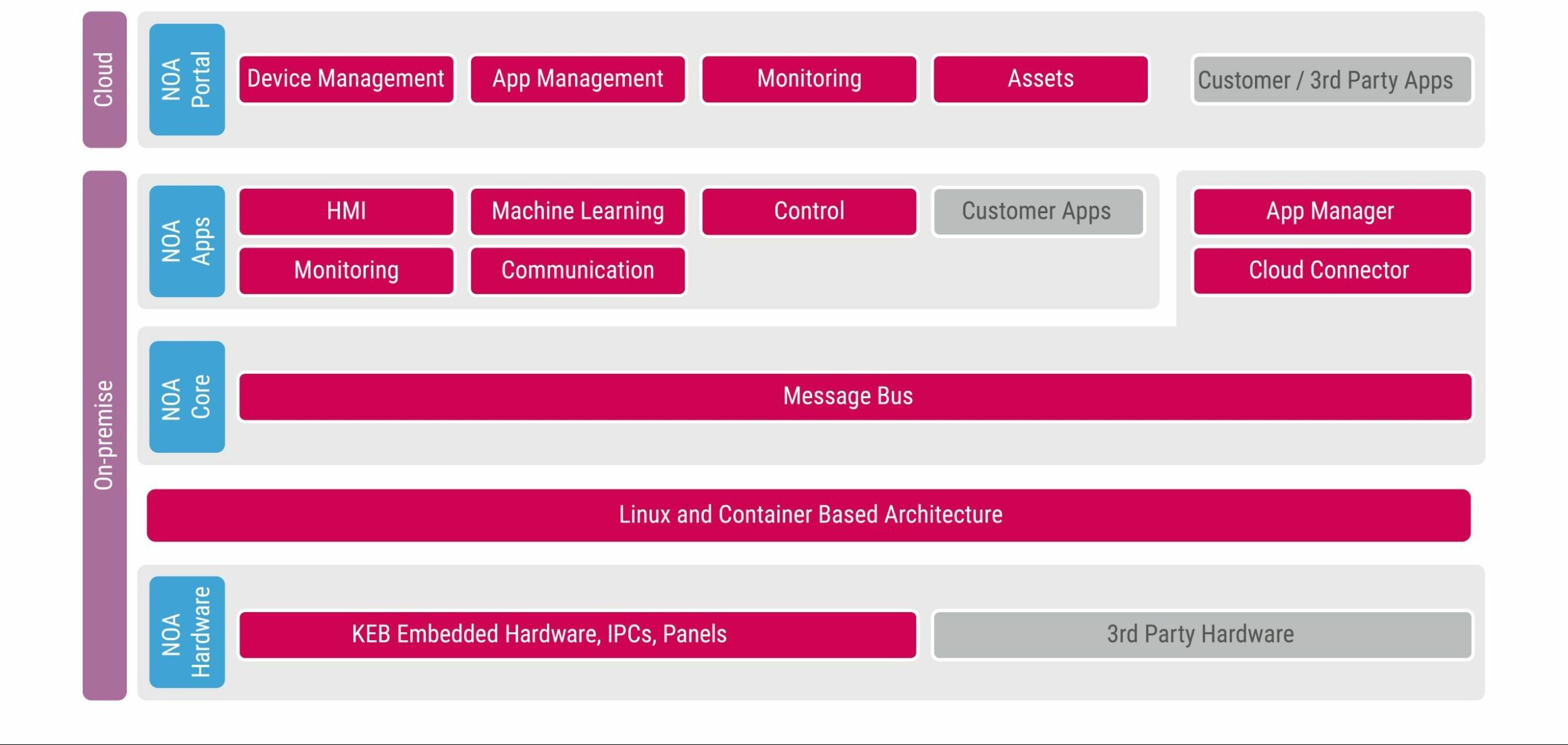 Neue offene Automatisierungsplattform | IT&Production