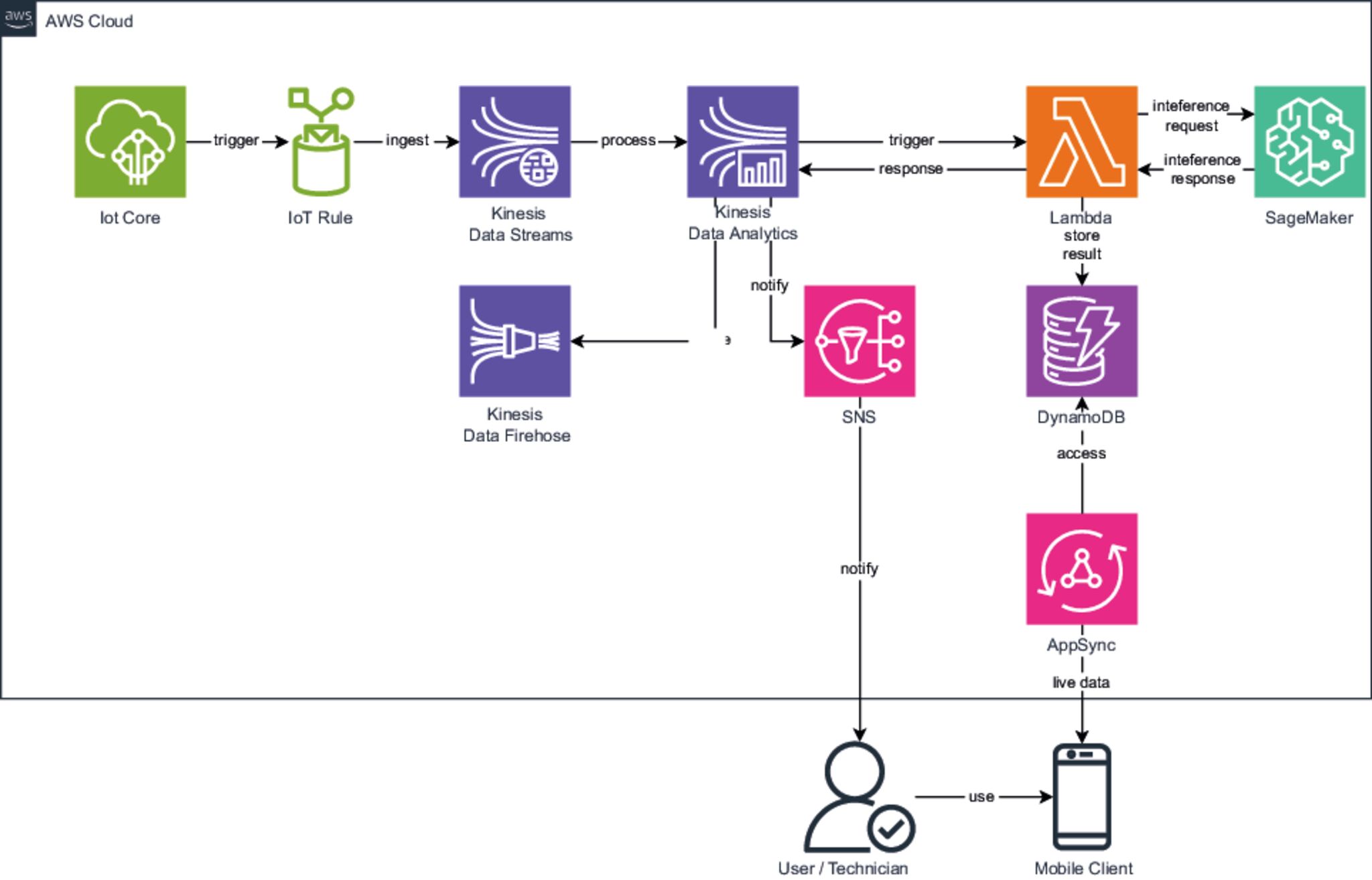 Auf dem Hot-Data-Pfad zur Echtzeit-Datenverarbeitung - IT&Production