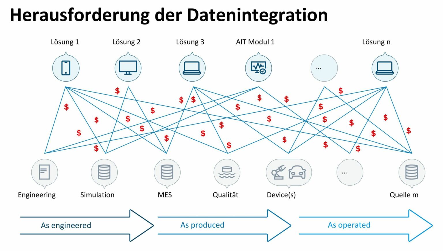 IT&Production | Das Industrie 4.0-Magazin für erfolgreiche Produktion