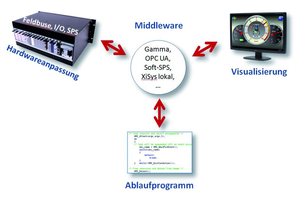 Embedded Grafik | IoT Design