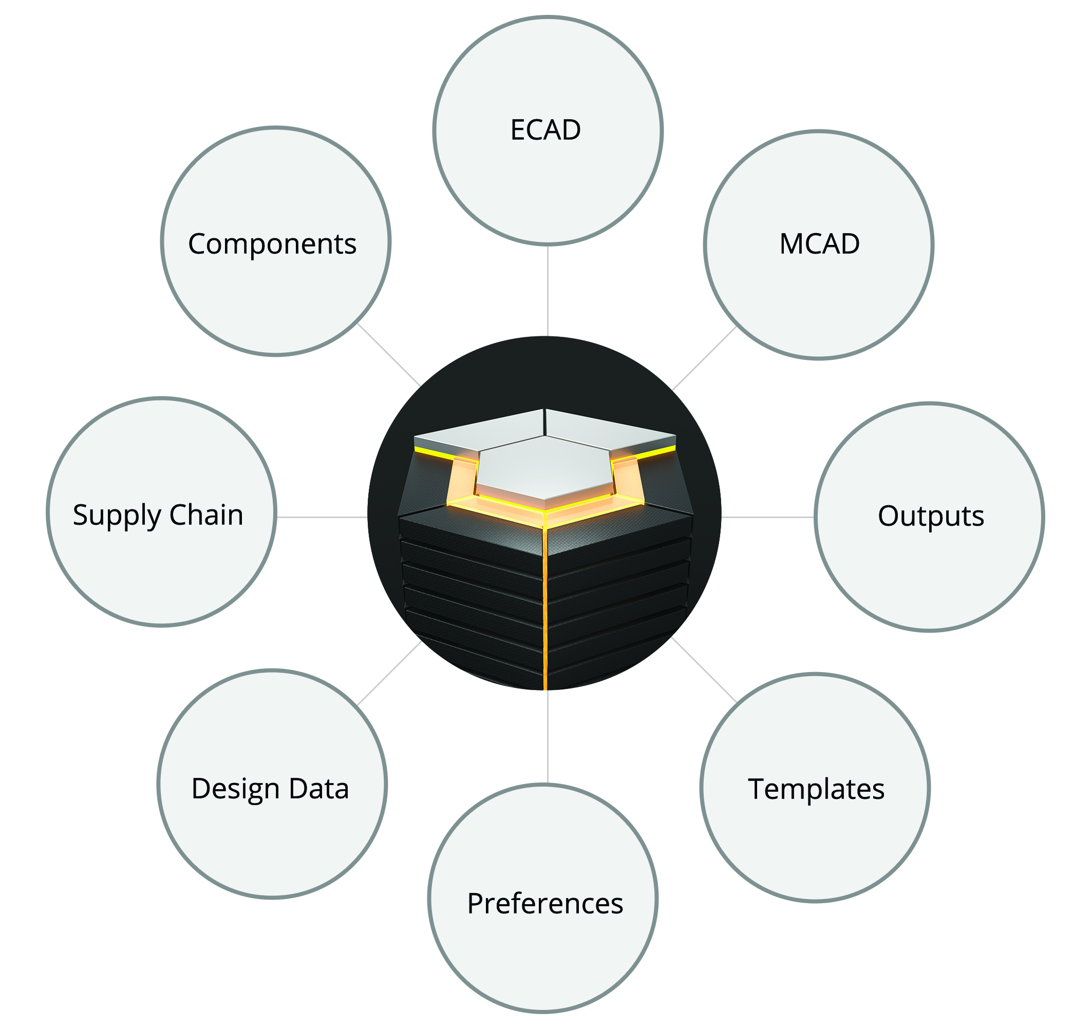 Design Data Management: Verwaltung von Komponenten - IoT Design