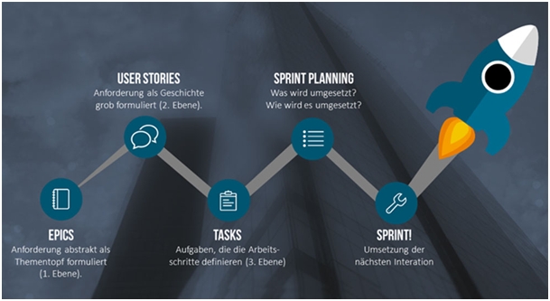 Timing-Architects wird Teil von Vector Informatik - IoT Design